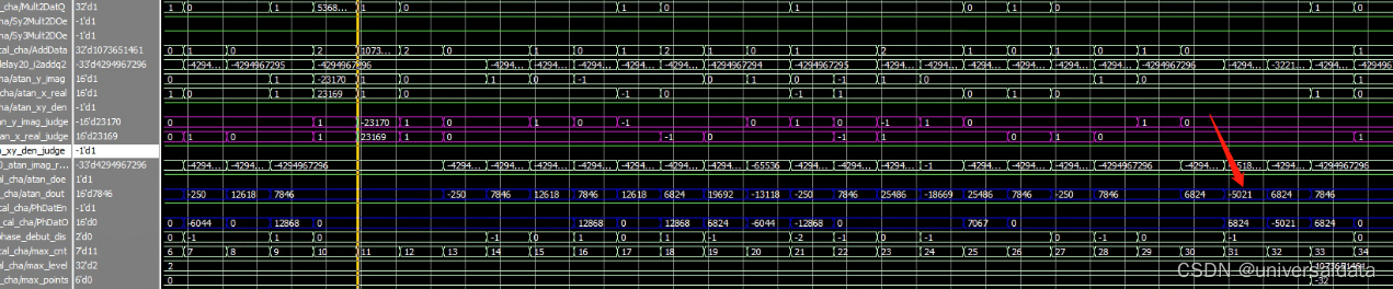 使用xilinx Vivado Cordic Ip的问题vivado中的cordic Ip核计算arctanh Csdn博客