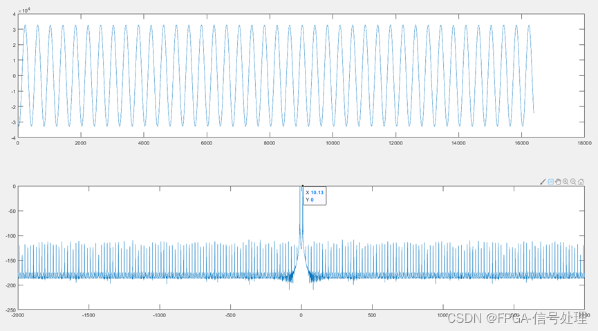 如何使用xilinx的DDS生成多项数据_多相dds-CSDN博客