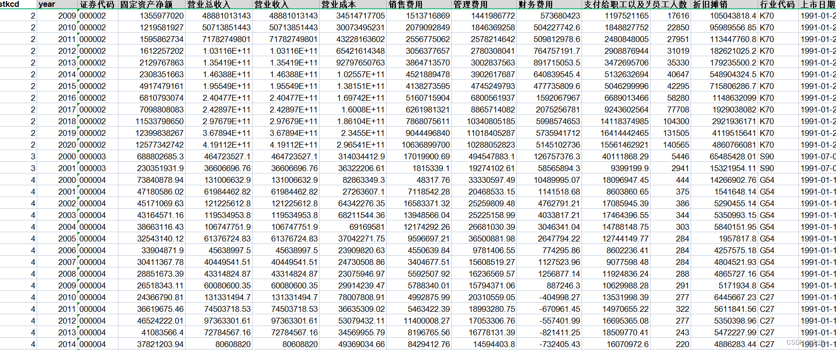 2000-2020上市公司全要素生产率OLS和固定效应方法含原始数据和Stata代码_行业固定效应stata代码-CSDN博客