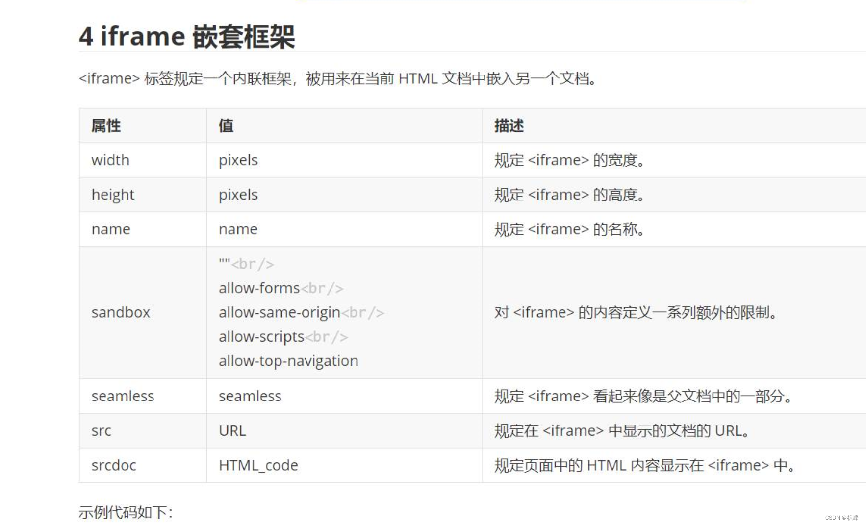 表单元素的提交方式 级元素与内联元素 Iframe嵌套html Iframe表单提交 Csdn博客 