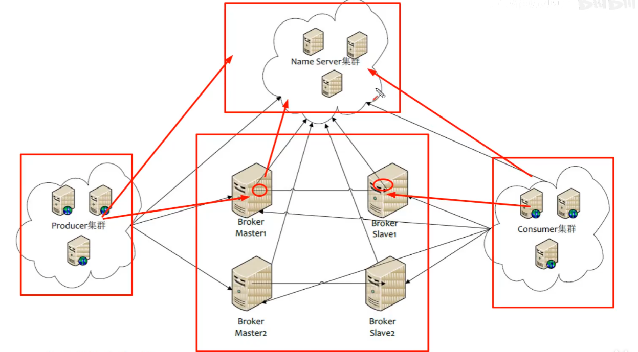 RocketMq最强总结 带你rocket从入门到入土为安_rocketmq name-CSDN博客
