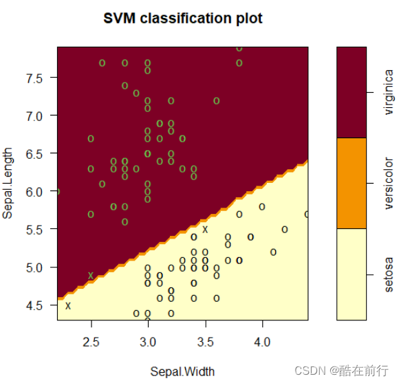 【R模型】R语言支持向量机模型（Support Vector Machines）-CSDN博客