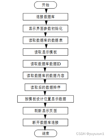 Springboot高校水电管理系统 毕业设计 附源码80241springboot Vue 水电管理系统 Csdn博客