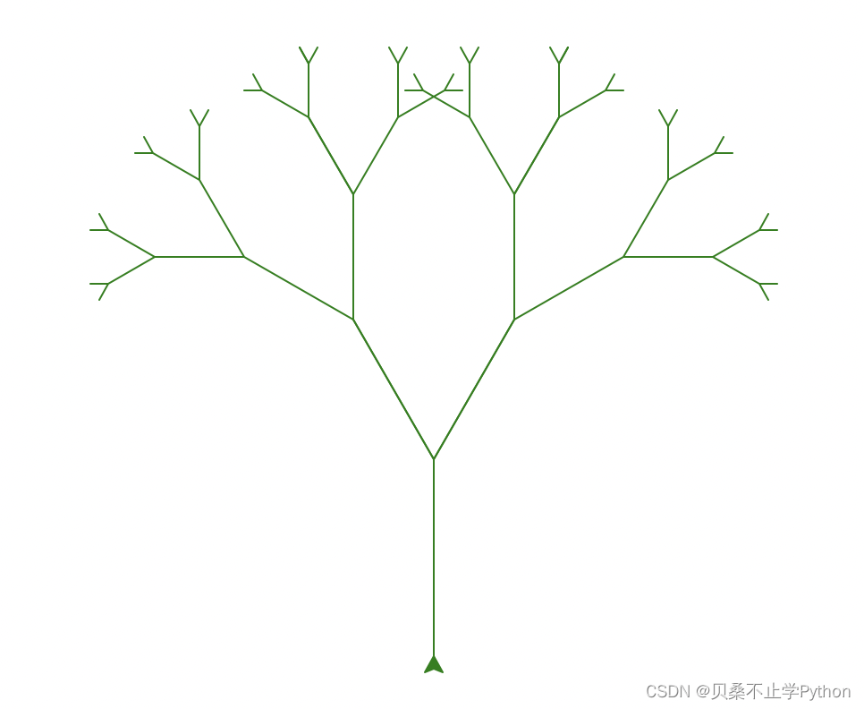 分形树——python递归 Csdn博客