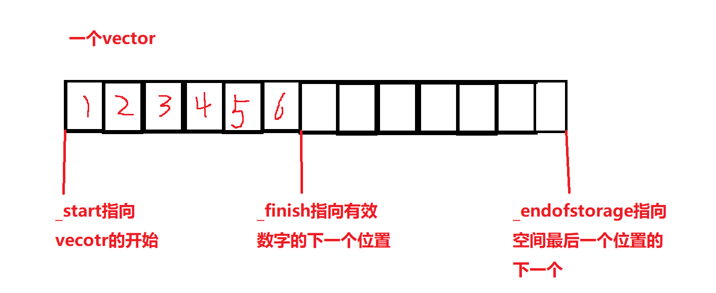 vector常用接口使用和简单实现_vector头插-CSDN博客