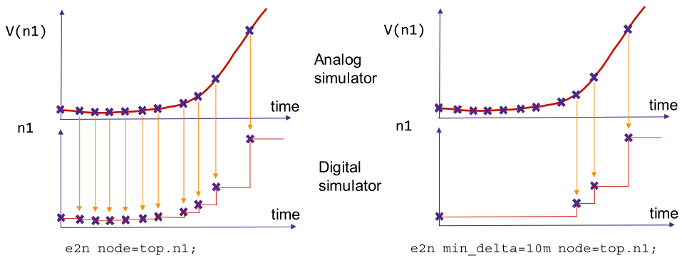 第3章：混仿高级特性_finesim-CSDN博客