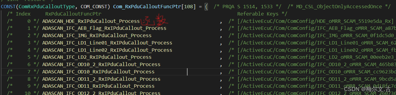 AUTOSAR I-PDU的理解以及I-PDU的Callout_autosar pdu-CSDN博客