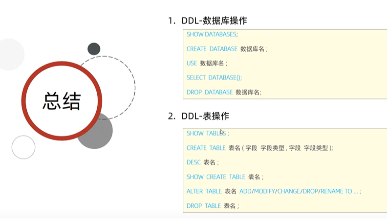 Java202303java学习笔记第四十一天ddl小结 前端导师歌谣 博客园 