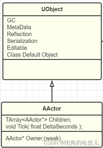 UE GamePlay框架（七） UObject、Actor、Component_ue5 中uobject和aactor-CSDN博客