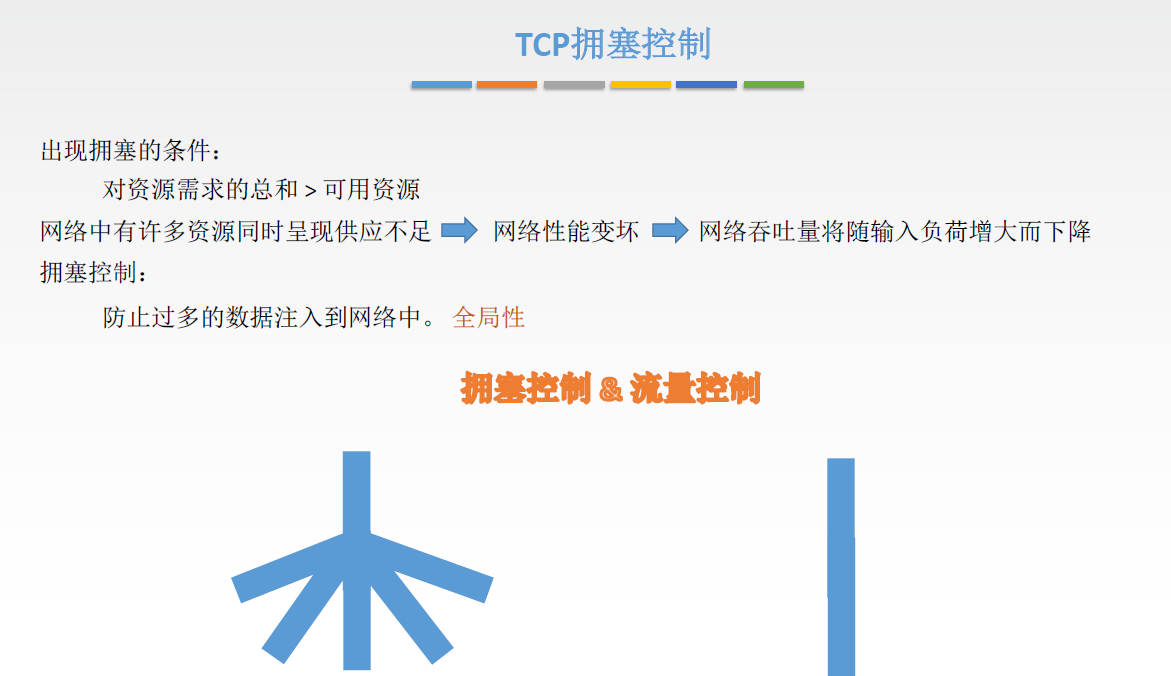 408计算机网络 冲刺总结day4_若主机甲与主机乙建立tcp连接时-CSDN博客