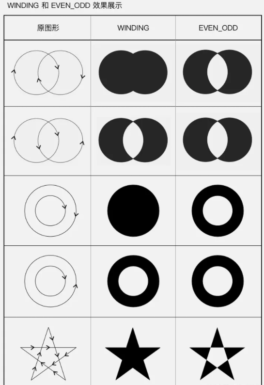 手把手教学：自定义View——Path设置填充方式_android中path的filltype介绍-CSDN博客