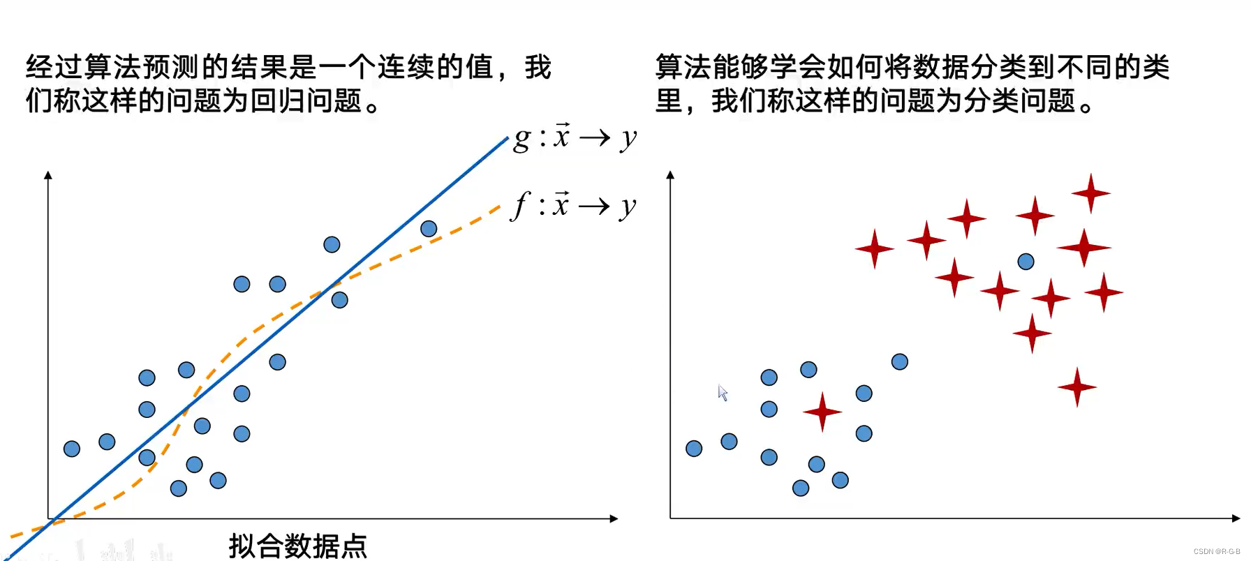 【P27 回归算法及应用实践】_一元线性回归为什么用reshape-CSDN博客
