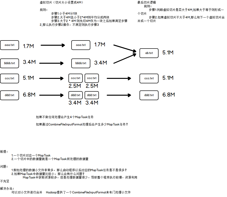 切片、combiner编程、mapjoin、mapreduce工作流程详解、yarn工作机制combiner出现在哪个过程 Csdn博客 0559