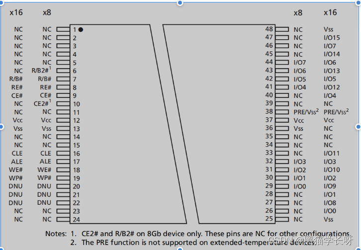 黑猫带你学NandFlash第4篇：NandFlash结构详解_nand flash-CSDN博客