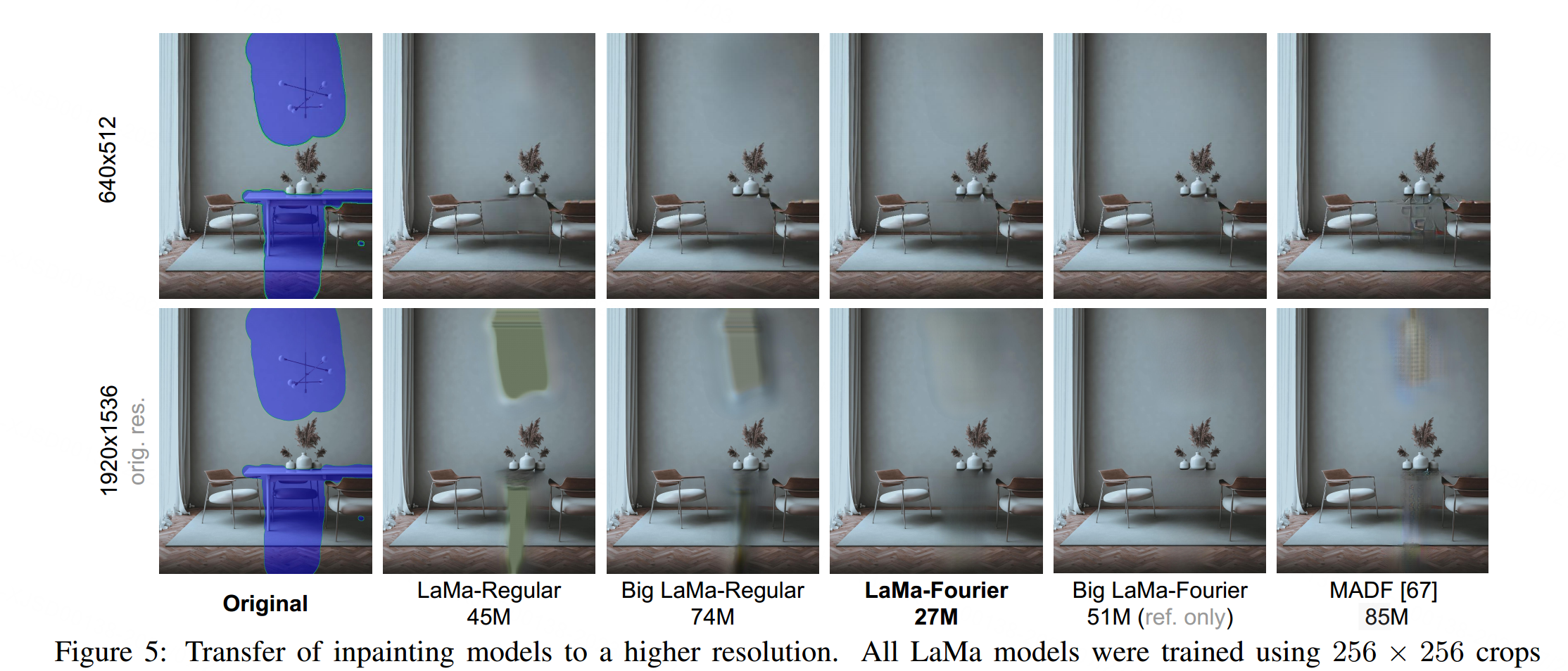 【深度学习】【Inpainting】LaMa: Resolution-robust Large Mask Inpainting with ...