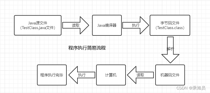 Java 基础篇java可执行文件 Csdn博客