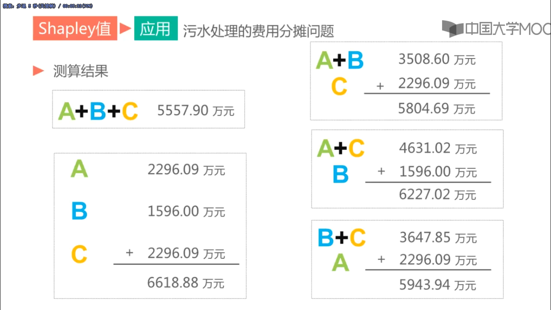 首都师范 博弈论 5 4 2 Shapley值应用案例_shapley值法例题-CSDN博客