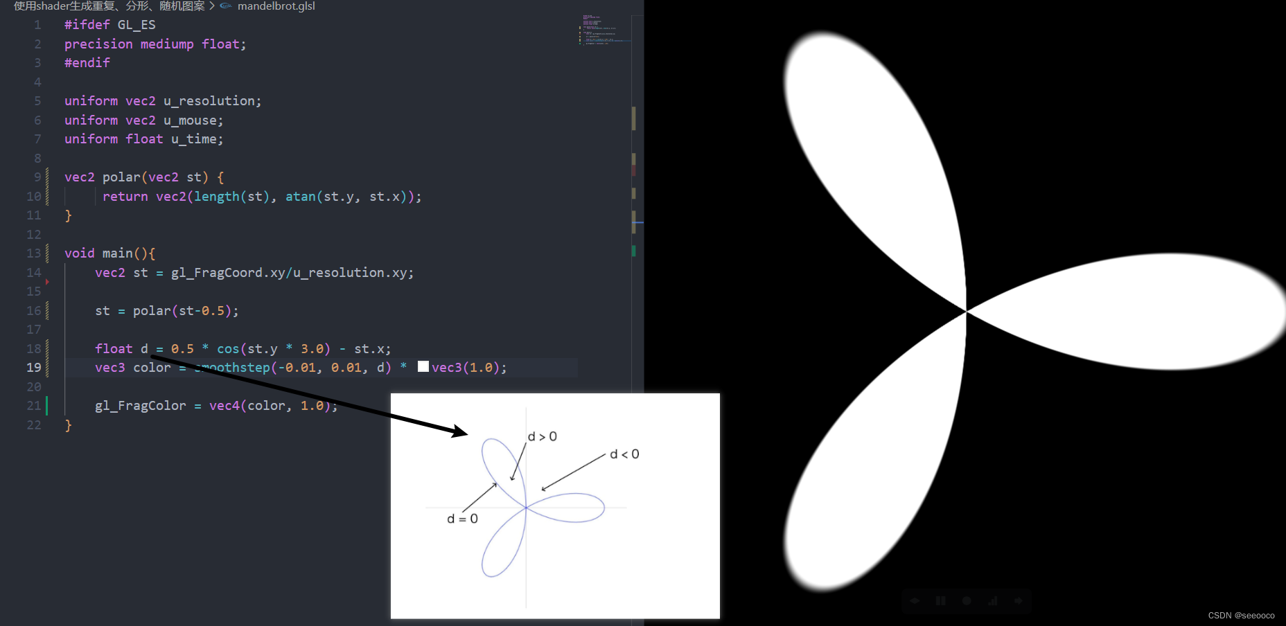 在shader中使用极坐标绘图shader 极坐标 Csdn博客