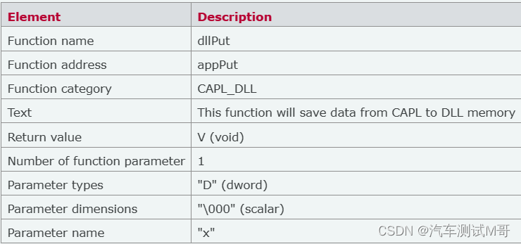 CAPL编程的催化剂——CAPLdll的实现_capl dll-CSDN博客