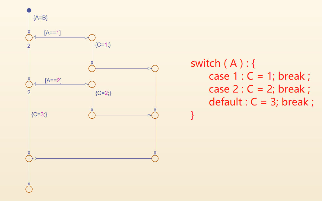 4. Stateflow - 流程图_~QwQ~的博客-CSDN博客_stateflow 图
