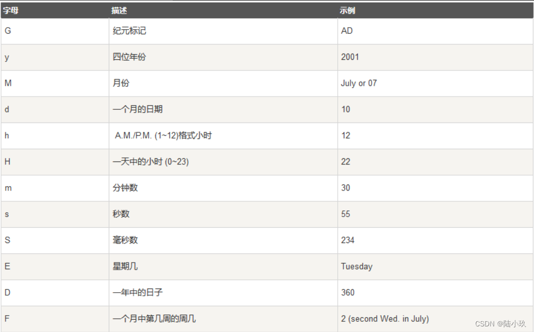 Educoder头歌java——java面向对象：常用类java面向对象常用类头歌 Csdn博客