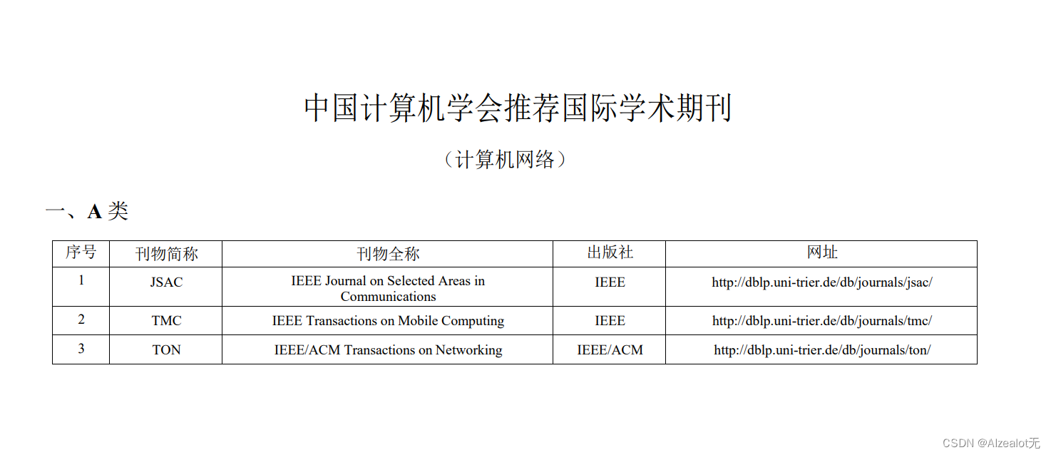 CCF 推荐国际期刊和会议分为 A B C类_csss属于ccfc推荐吗-CSDN博客