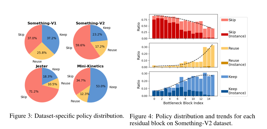论文阅读：AdaFuse: Adaptive Temporal Fusion Network for Efficient Action Recognition - ICLR2021-CSDN博客