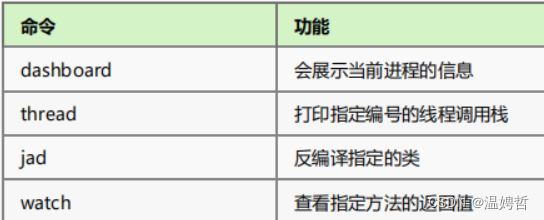 Arthas 快速入门_java抓火焰图 windows-CSDN博客