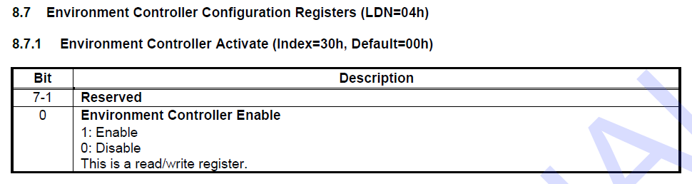 BIOS实战之HW monitor_hwmonitor-CSDN博客