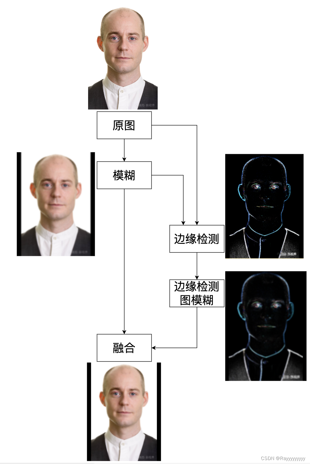 基于边缘检测的磨皮算法实现——opengl版opengl Shader实现的双边滤波磨皮算法 Csdn博客 