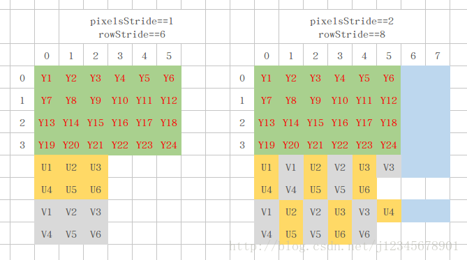 android camera2 YUV420 -＞NV21 转换_android_moli7terry-华为开发者空间