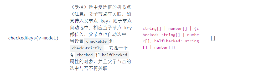 vue-ant-design的Tree(树形结构)的父子节点关联问题_arco.design tree 父子节点关联-CSDN博客