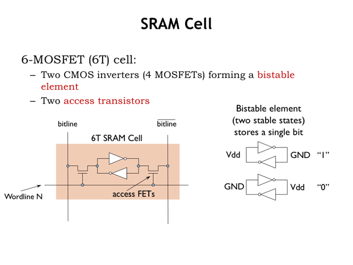 Mit6.004-14-The Memory Hierarchy_wordline和bitline-CSDN博客