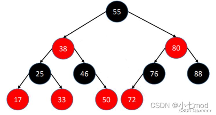 （数据结构）如何手搓一棵红黑树（RedBlack-Tree）_手搓红黑树-CSDN博客