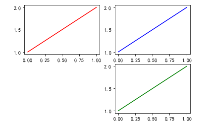 笔记matplotlib(三)_plt 子图上 ax axhline-CSDN博客