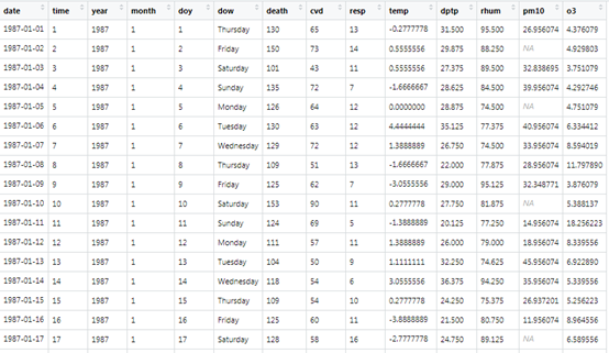 R语言mgcv包时间序列分析在空气污染与健康领域的应用（3）---模型自由度选择_空气污染健康效应分析glm模型-CSDN博客