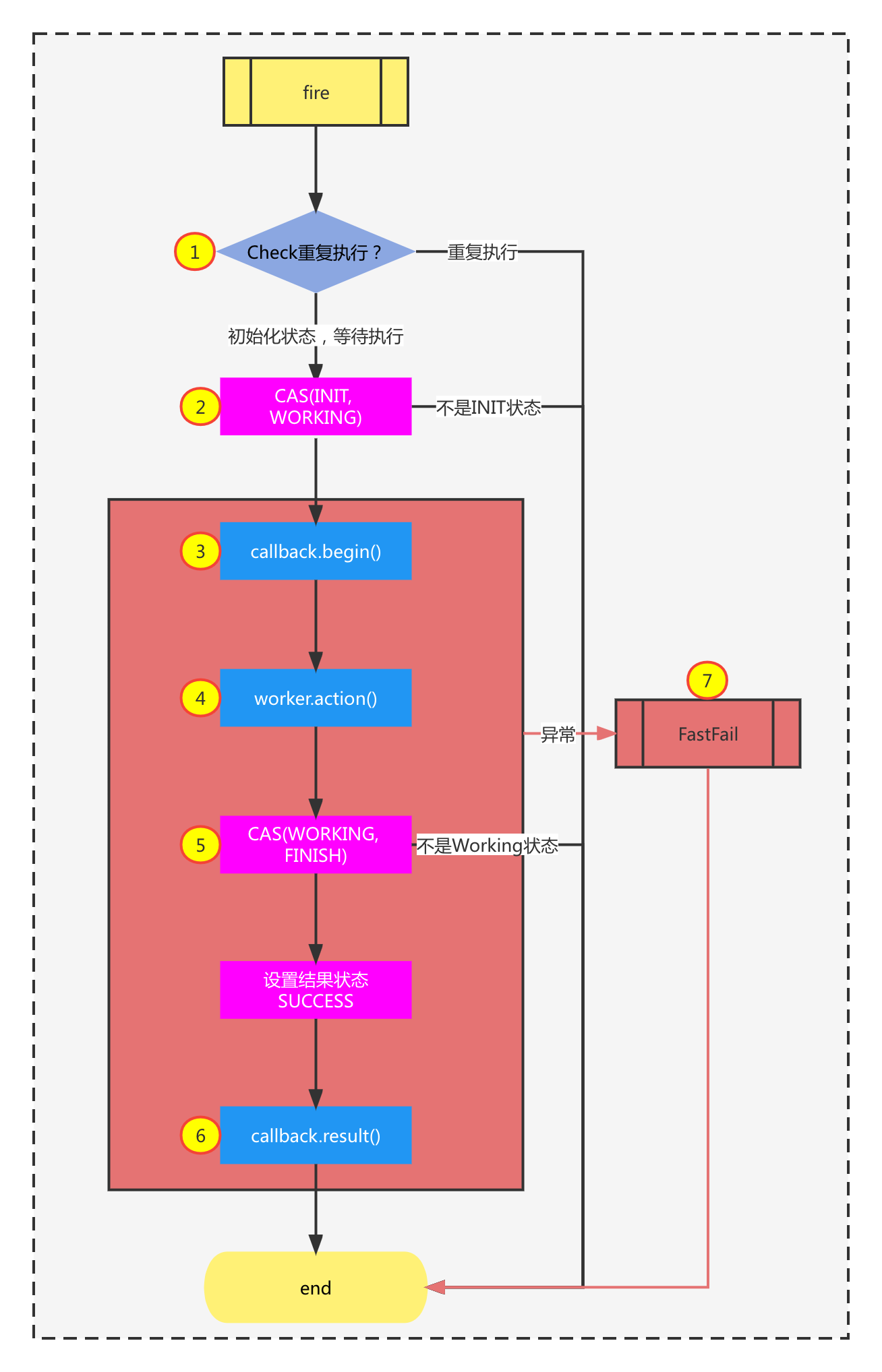 3、AsyncTool框架原理源码解析-CSDN博客