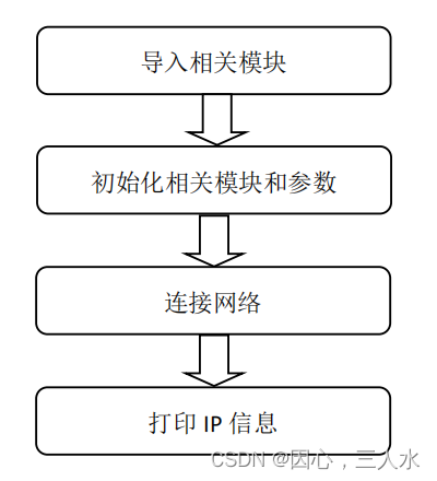 【01Studio MaixPy AI K210】17.ESP8266连接WiFi_maixbit连接wifi-CSDN博客
