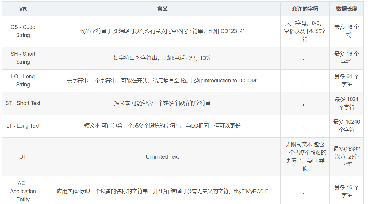DICOM图像的理解与学习_radiant dicom不显示曝光剂量信息-CSDN博客