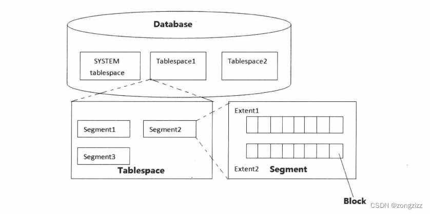 《收获，不止Oracle》--梁敬彬【读书笔记】-CSDN博客