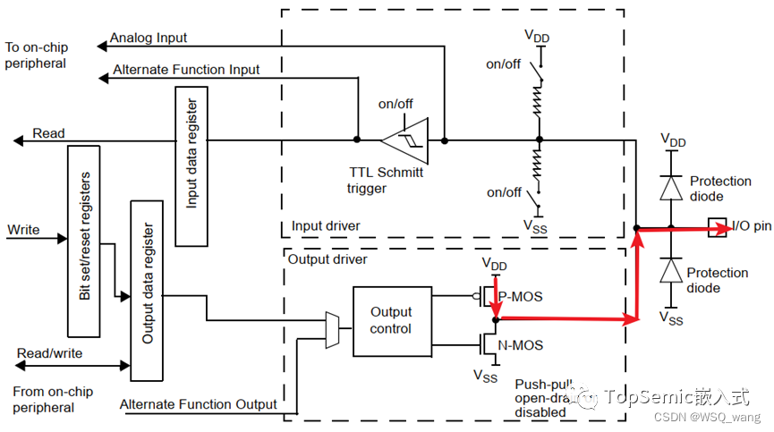 002-STM32的GPIO驱动能力_stm32的io口驱动能力-CSDN博客