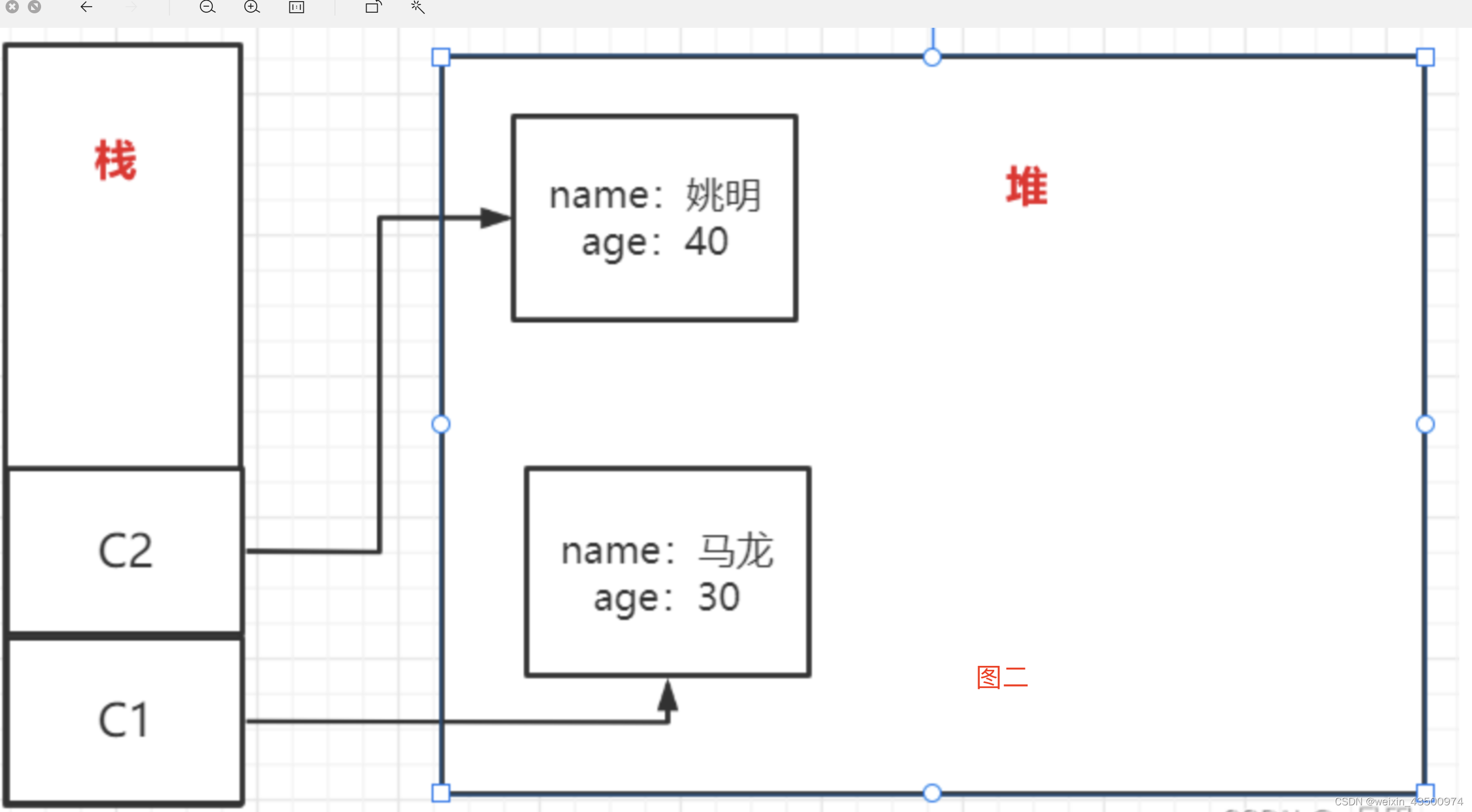 Java基础之static关键字修饰变量、方法 本关任务 使用static关键词设置方法和变量的属性。 Csdn博客