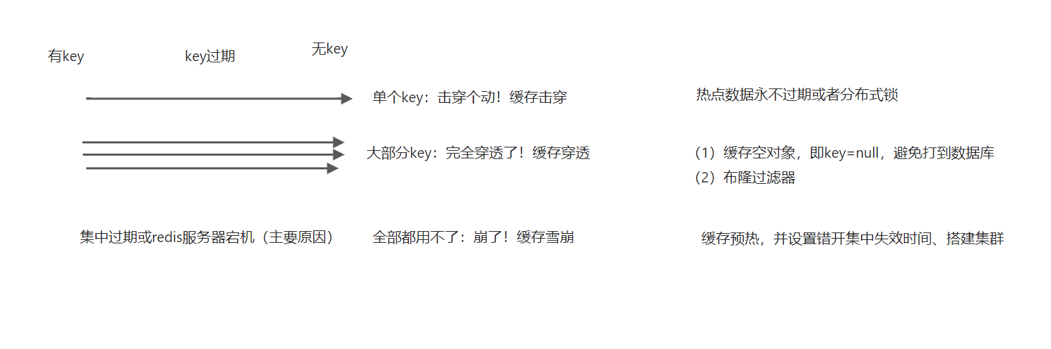 10步xshell快速搭建服务器redis环境（redis） Xshell安装redis Csdn博客