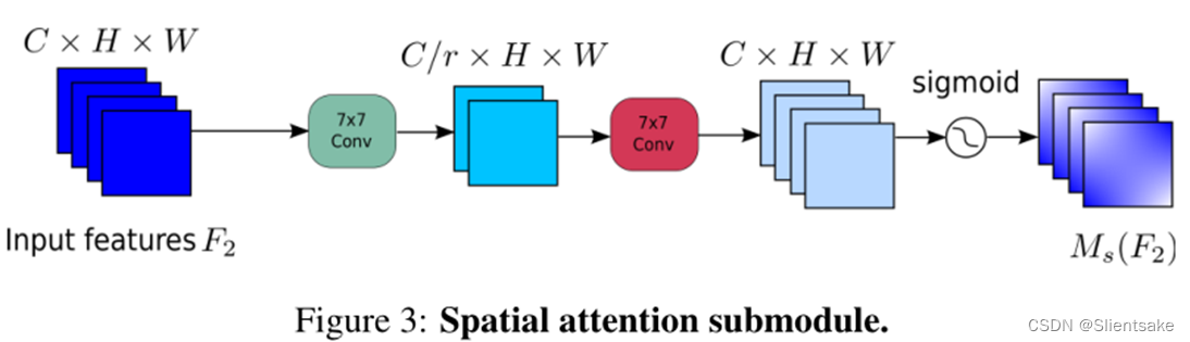 [深度学习学习笔记]注意力机制-Attentional mechanism_tam注意力机制-CSDN博客
