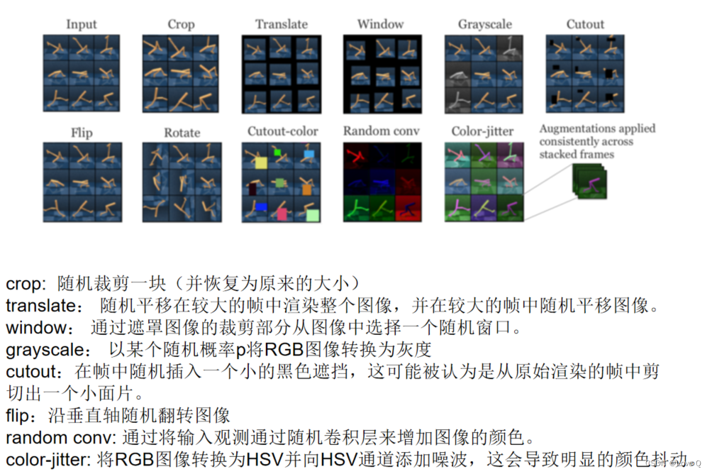 论文记录：Automatic Data Augmentation for Generalization in Reinforcement Learning_generalization in ...