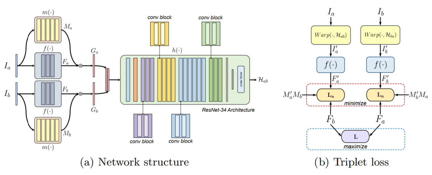 对齐Meshflow相关_deep meshflow-CSDN博客