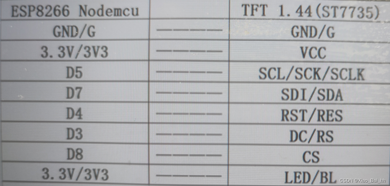 Esp8266+TFT1.44(ST7735)实现基本的时钟功能_st7735s配8266教程-CSDN博客