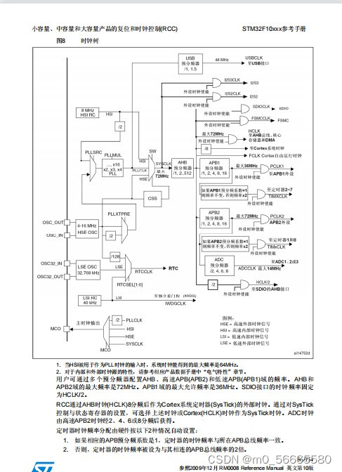 Stm32系统时钟频率更改stm32频率 Csdn博客 5439