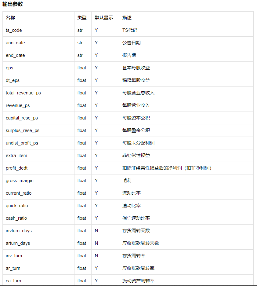 tushare获取财报数据并存入mysql_tushare财经数据库-CSDN博客