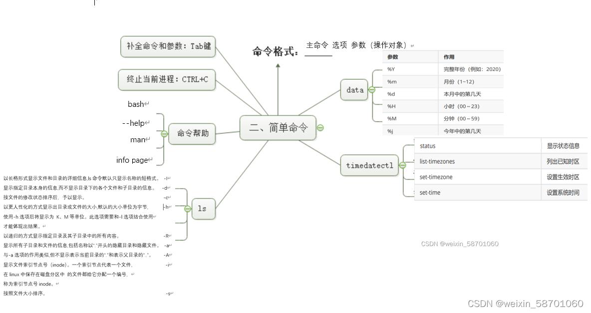 File和stat命令的使用文件类型:代表字符,以及英文file Charsetbinary Csdn博客